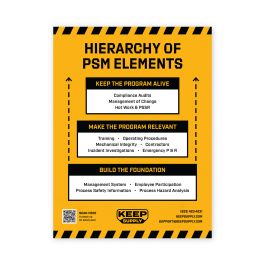 Keep Supply Hierarchy Of PSM ElementsPoster